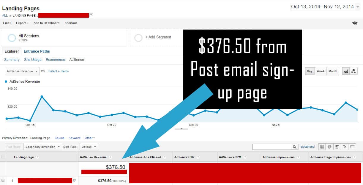 $376 Profit/Mo. Up Front from New Email Newsletter Subscribers