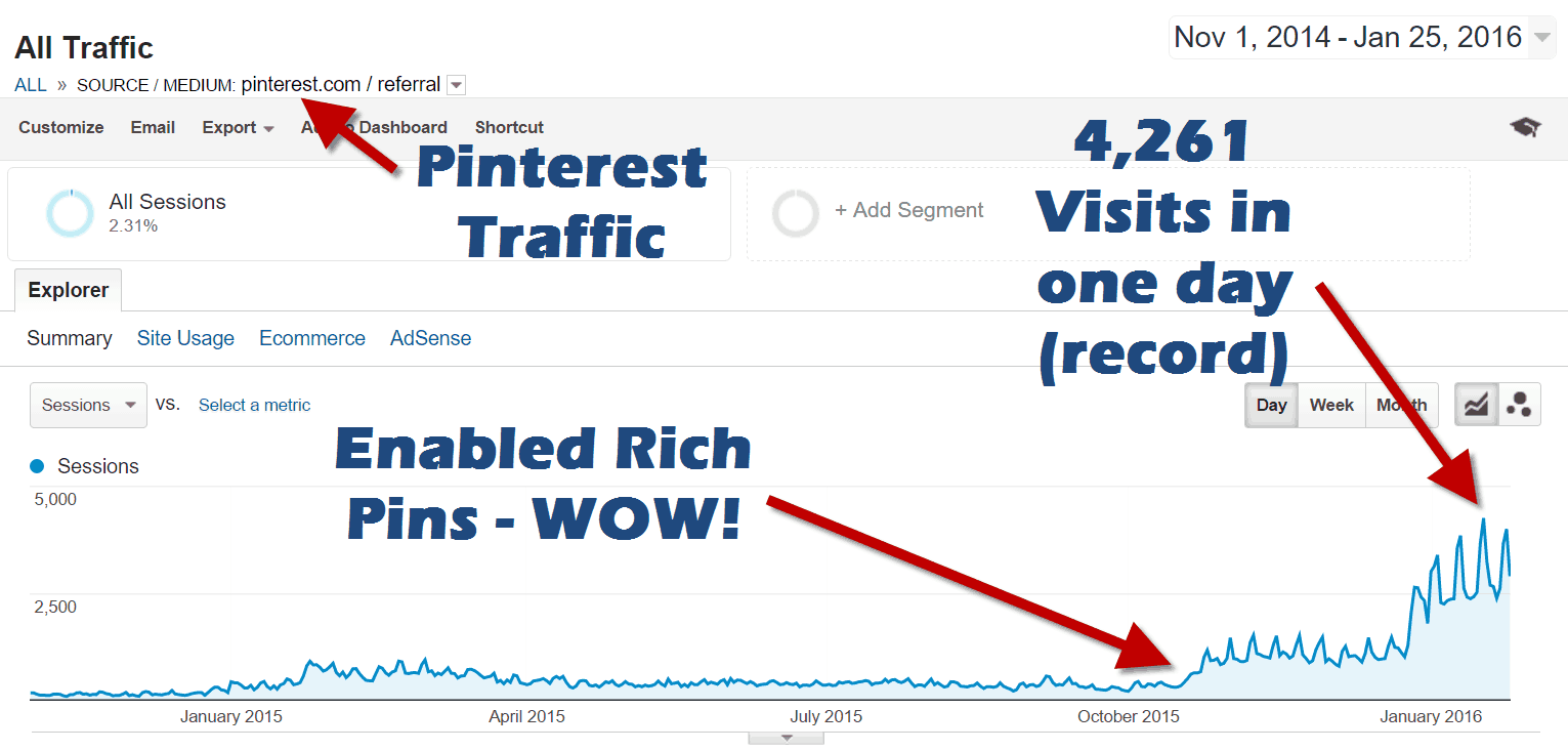 8 Pinterest Marketing Tips/Steps for Niche Website Traffic
