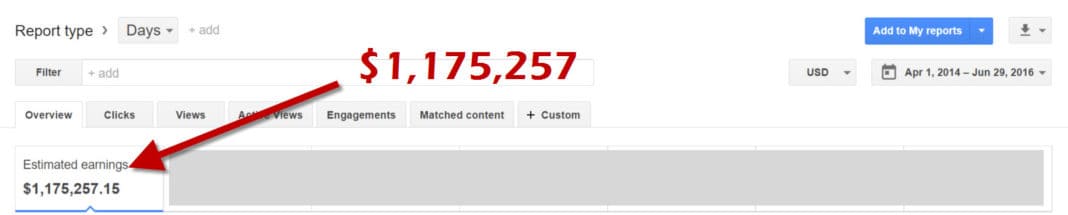 How to Make a Lot of Money with Google AdSense