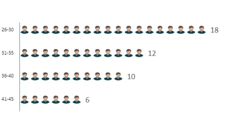 36 Types of Graphs and Charts for Presenting Data - Fat Stacks Blog