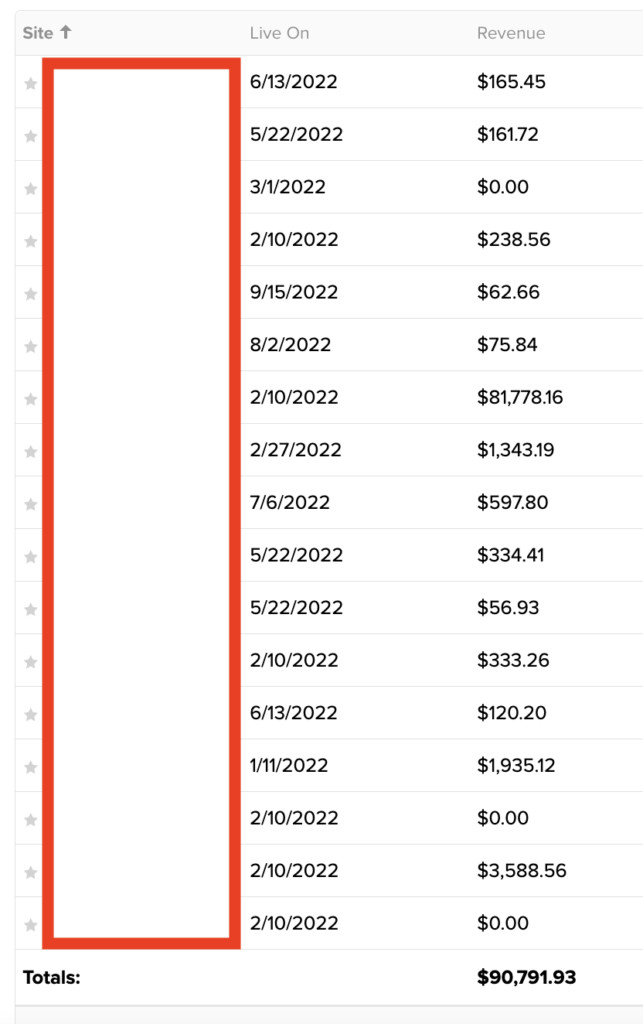 Income Report for April 2023 (Niche Sites) - Fat Stacks Blog